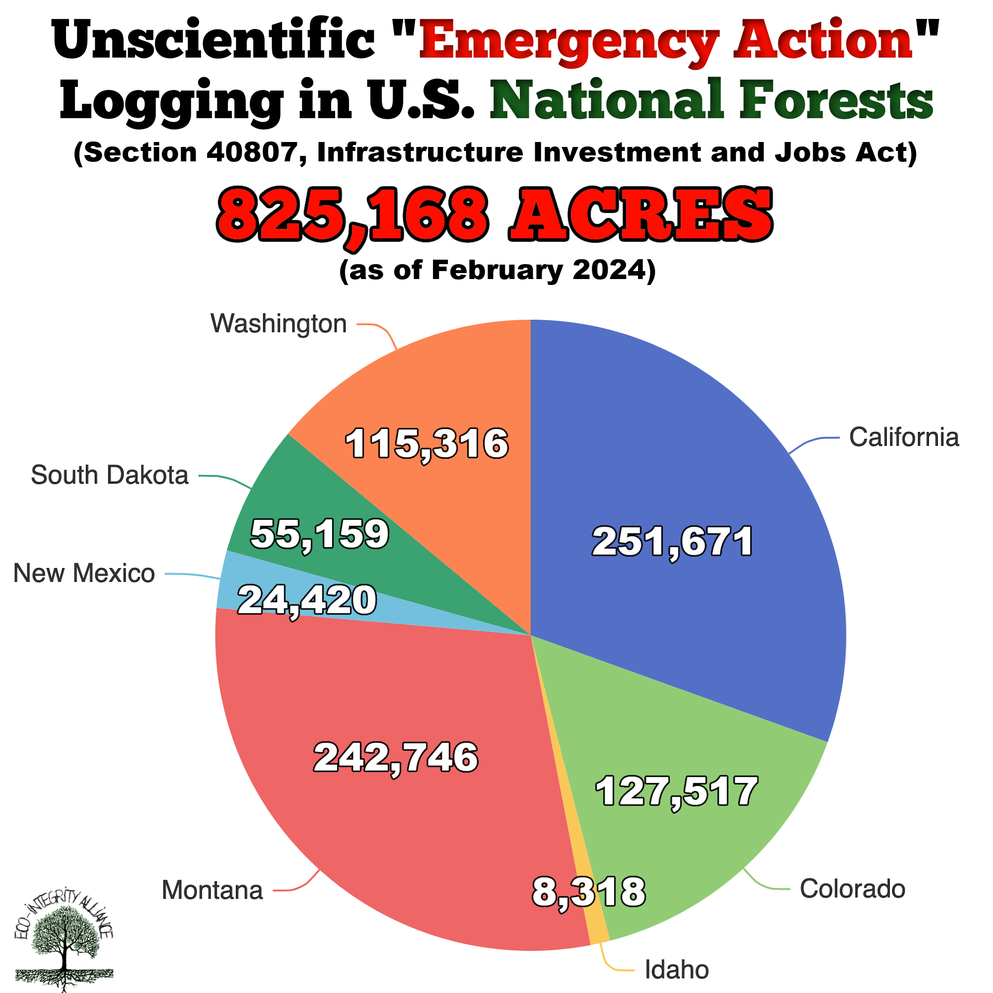 900,000 Acres of Unscientific “Emergency Action” Logging in U.S ...